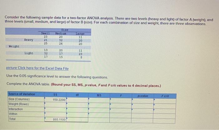 Solved Consider the following sample data for a two-factor | Chegg.com