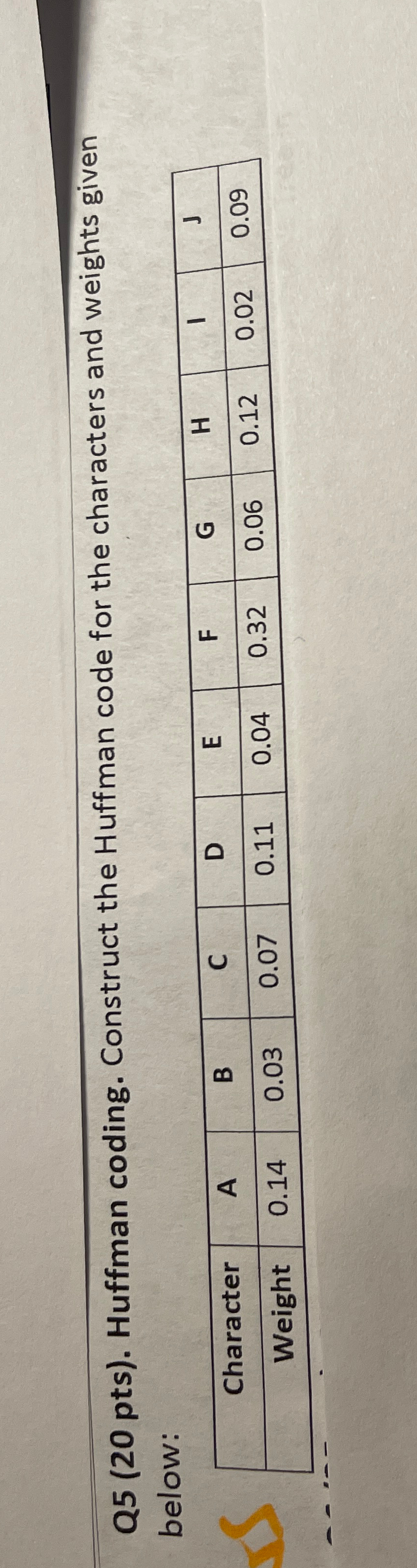 Solved Q5 (20 pts). Huffman coding. Construct the Huffman | Chegg.com Solved Q5 (20 pts). Huffman coding. Construct the Huffman | Chegg.com