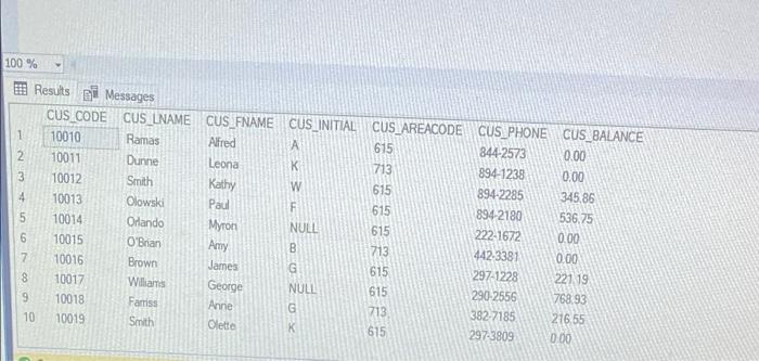 Solved SELECT FROM DISTINCT CUS_CODE, CUS_LNAME, CUS_FNAME | Chegg.com
