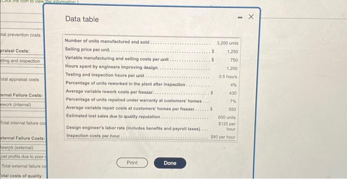Solved Internal Failure Costs: Rework (internal) Total | Chegg.com
