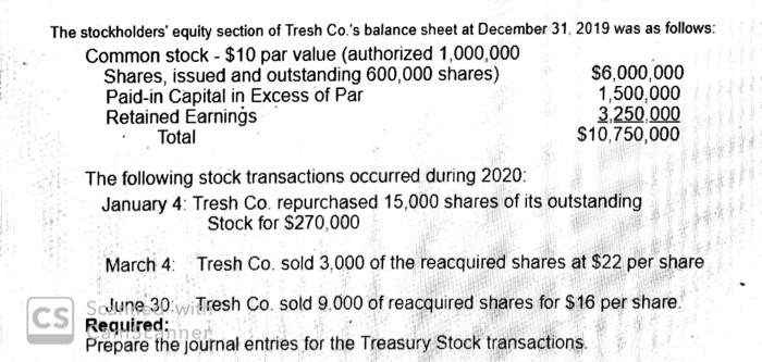 Solved The stockholders' equity section of Tresh Co.'s | Chegg.com