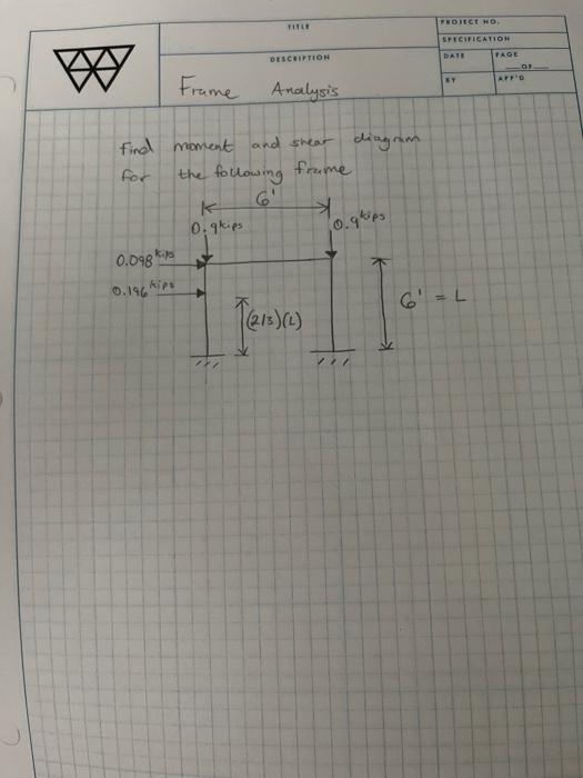 Solved STRUCTURAL ANALYSIS:FIND THE M&V DIAGRAM FOR THE | Chegg.com