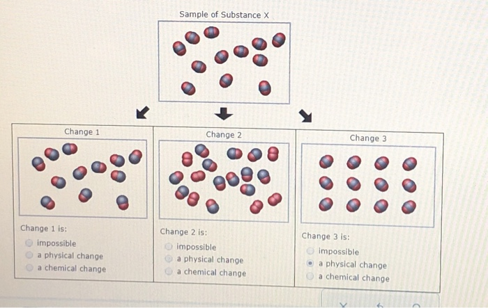 Solved Sample of Substance X Change 1 Change 2 Change 3 | Chegg.com