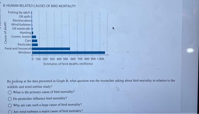 Solved B: HUMAN RELATED CAUSES OF BIRD MORTALITY Fishing | Chegg.com