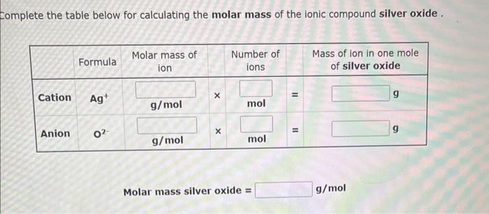 Solved mplete the table below for calculating the molar mass | Chegg.com