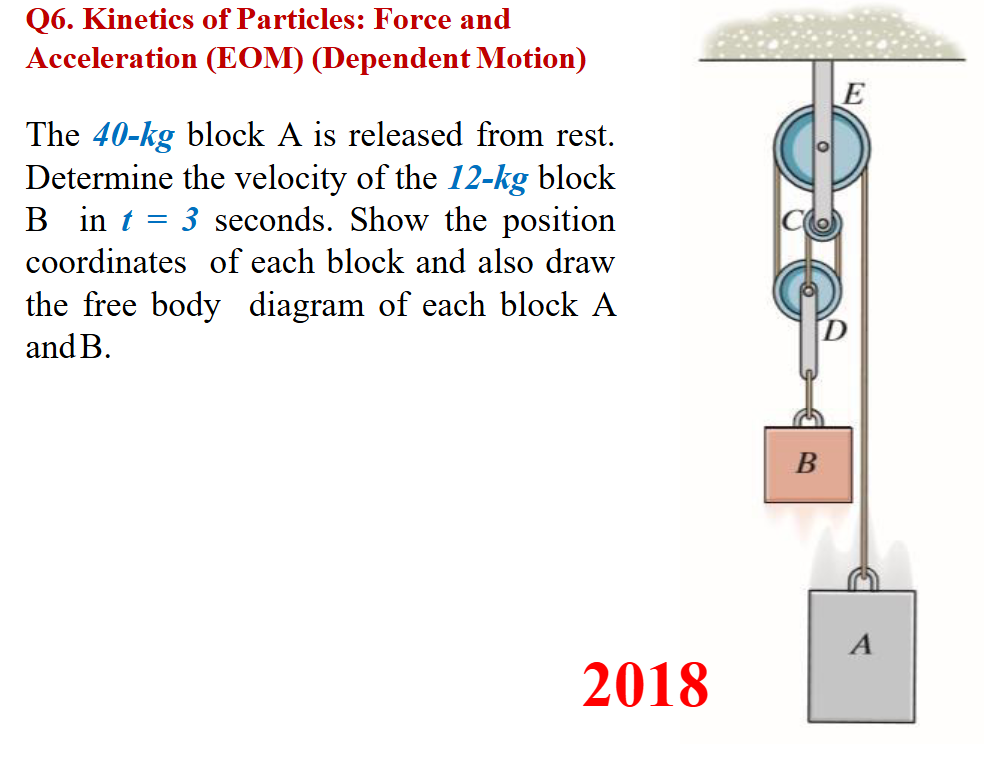 Solved Q6. ﻿Kinetics of Particles: Force and Acceleration | Chegg.com