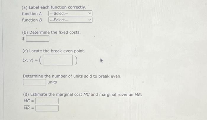 The figure shows graphs of the total cost function | Chegg.com