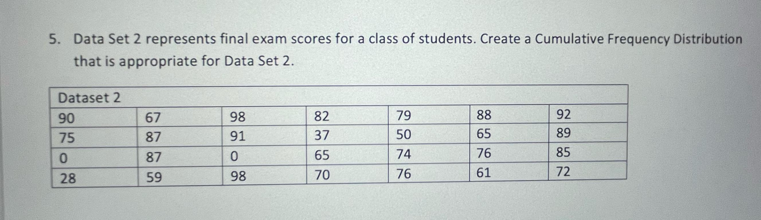 Data Set 2 ﻿represents final exam scores for a class | Chegg.com