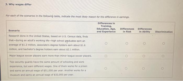 Solved 3. Why wages differ For each of the scenarios in the | Chegg.com Solved 3. Why wages differ For each of the scenarios in the | Chegg.com