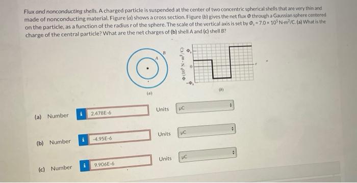 Solved Flux and nonconducting shells. A charged particle is | Chegg.com