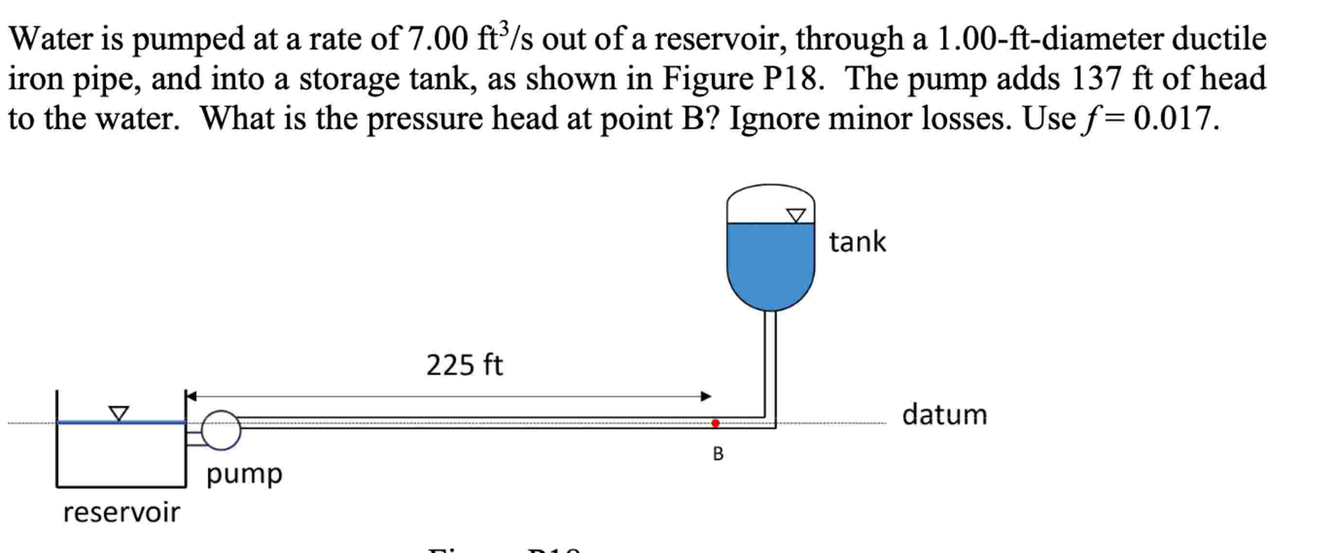 Solved Water is ﻿pumped at ﻿a rate of 7.00ft3s ﻿out of ﻿a | Chegg.com