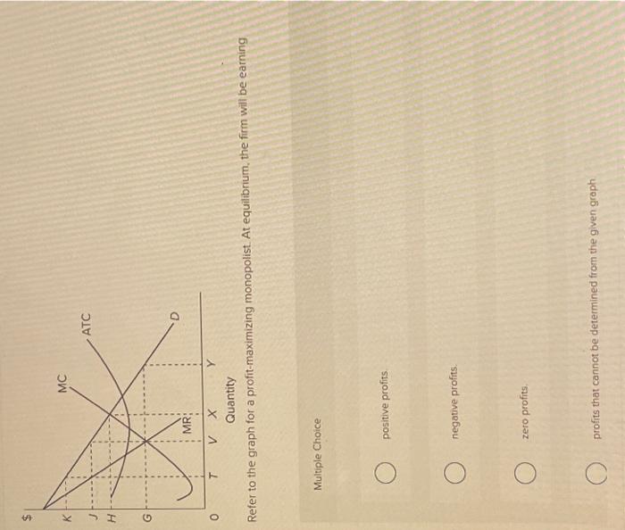 Solved refer to the graph for a profit maximizing monopolist | Chegg.com