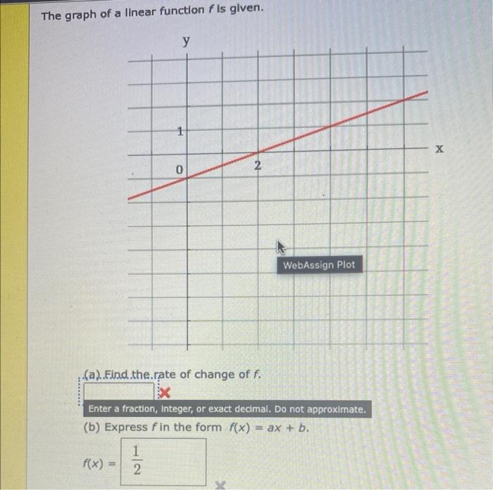 Solved a. find the rate of change of f b. express f in the | Chegg.com