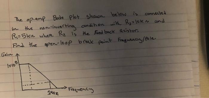Solved The op.amp Bode plot shown below is connected in the | Chegg.com