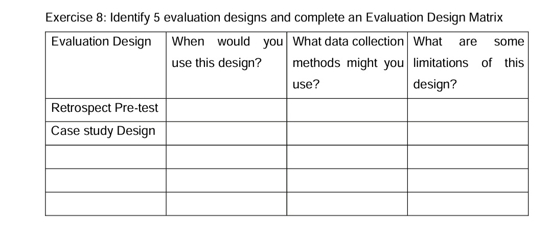 Solved Exercise 8: Identify 5 ﻿evaluation designs and | Chegg.com
