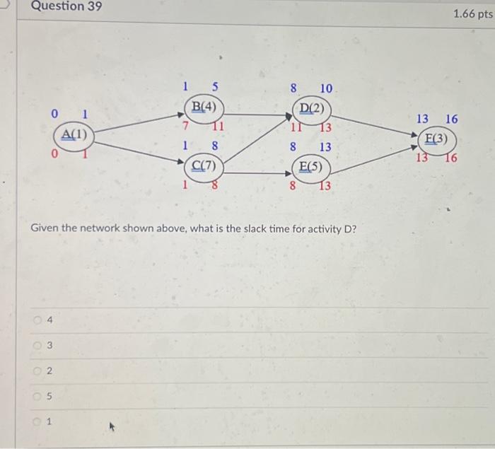 Solved Given the network shown above, what is the slack time | Chegg.com