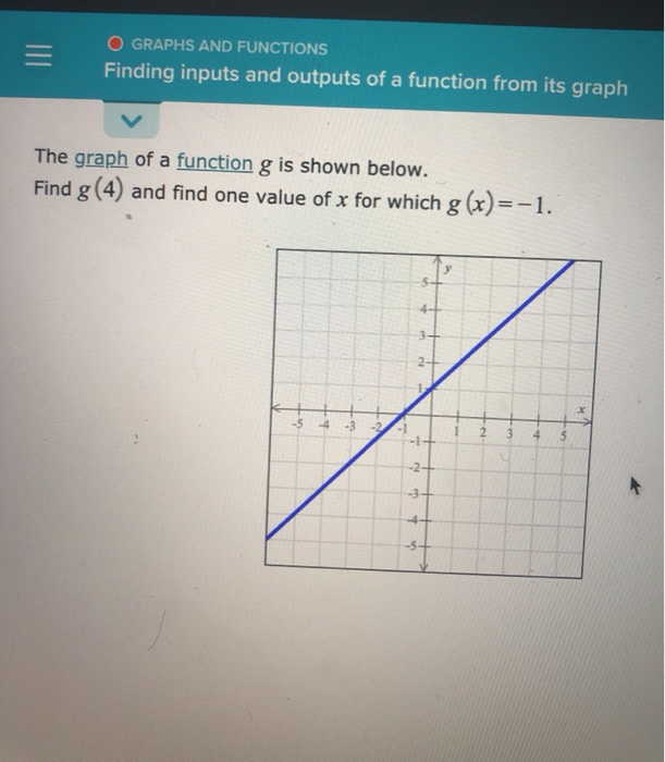 Solved O Graphs And Functions Finding Inputs And Outputs Of