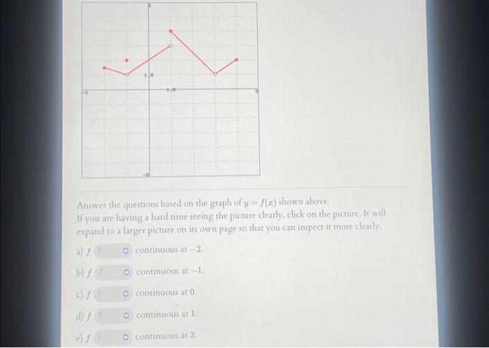 Solved Answer the questions based on the graph of y=f(x) | Chegg.com