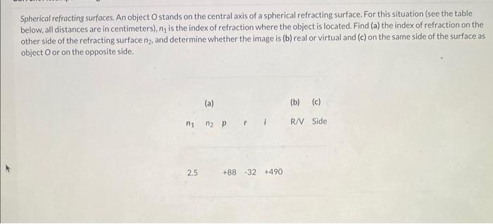Solved Spherical refracting surfaces. An object O stands on | Chegg.com
