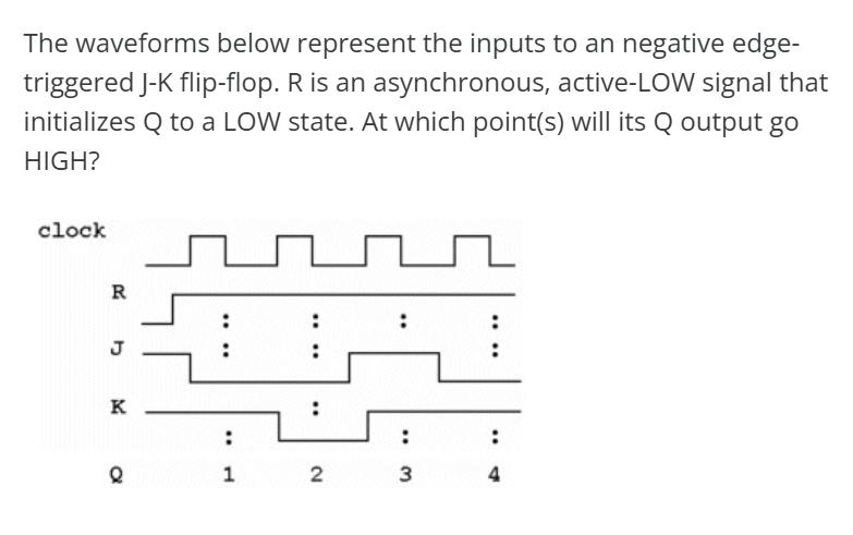 Solved The waveforms below represent the inputs to an | Chegg.com