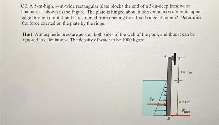 Solved Q2. A 5-m-high, 4-m-wide rectangular plate blocks the | Chegg.com