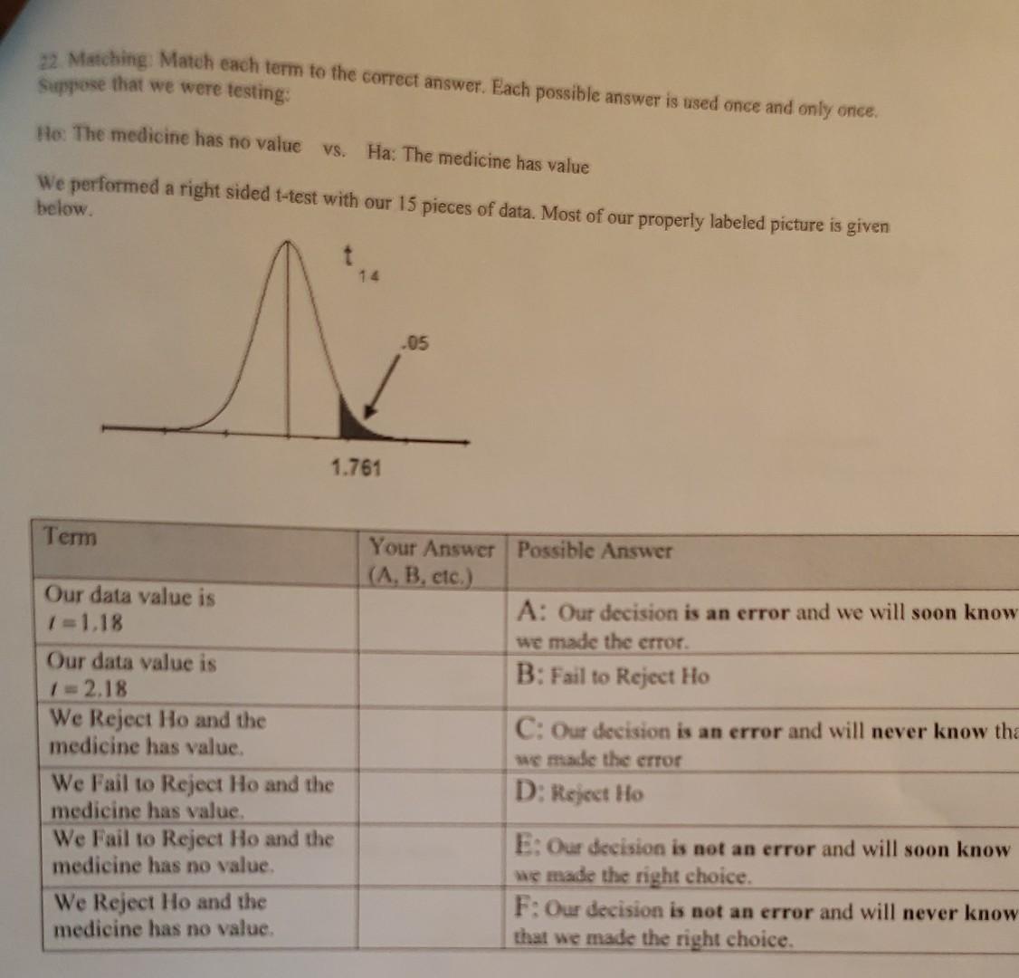 Solved 22 Matching: Match each term to the correct answer. | Chegg.com