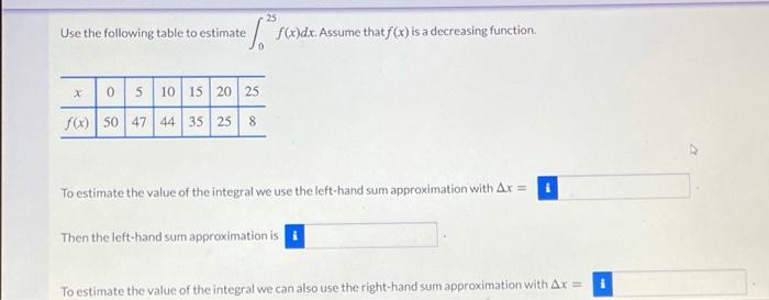 Solved Use the following table to estimate f(x)dx. Assume | Chegg.com