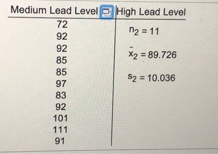Solved Usted in the datatable are scores for a random sample | Chegg.com
