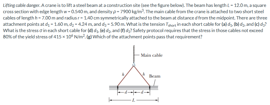 Solved Lifting cable danger. A crane is to lift a steel beam | Chegg.com