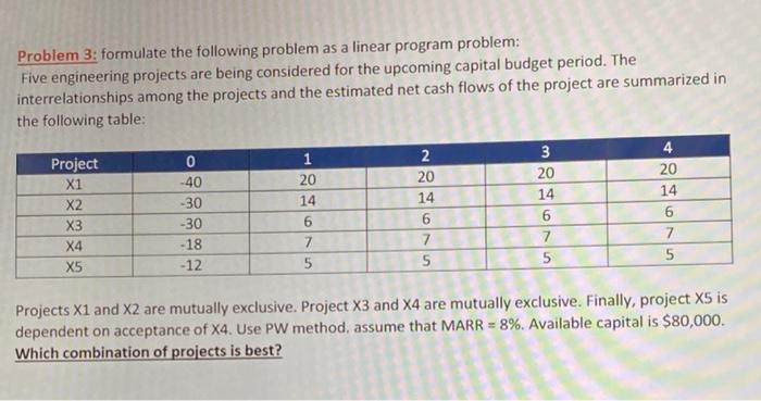 Solved Problem 3: formulate the following problem as a | Chegg.com