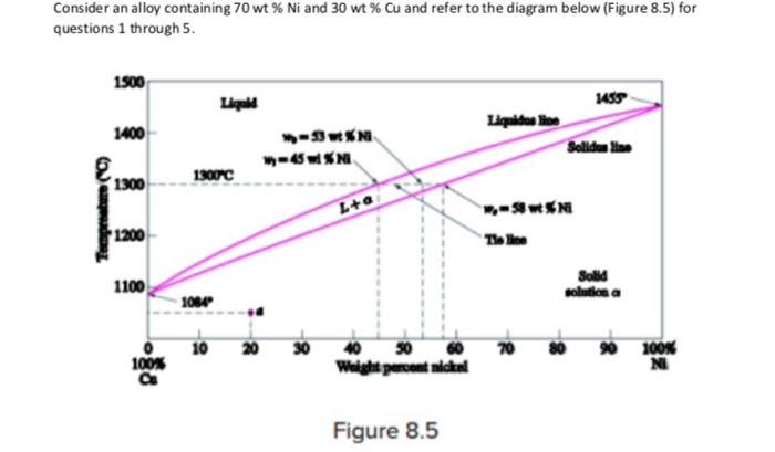 Solved Consider an alloy containing 70 wt% Ni and 30 wt% Cu | Chegg.com