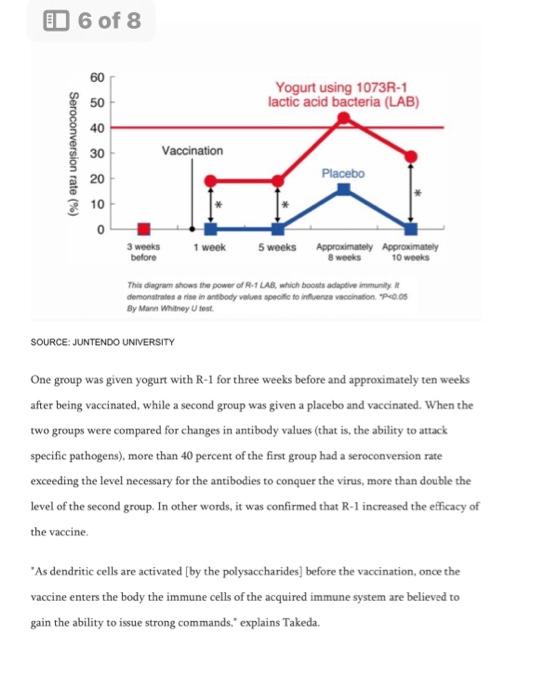 Solved After reading the article about the role of good | Chegg.com