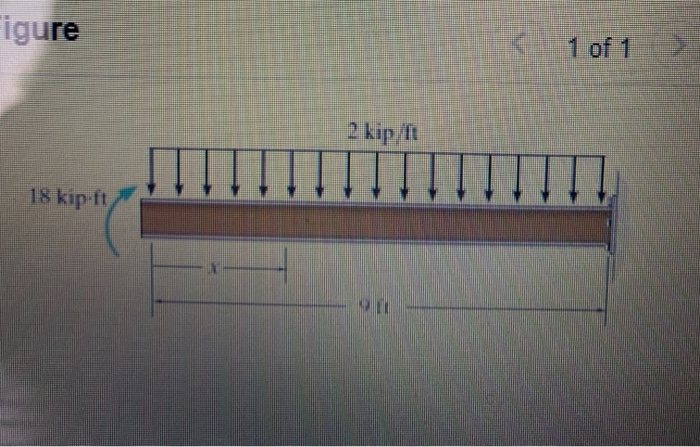 Solved part A: express the shear function in terms of xpart | Chegg.com Solved part A: express the shear function in terms of xpart | Chegg.com