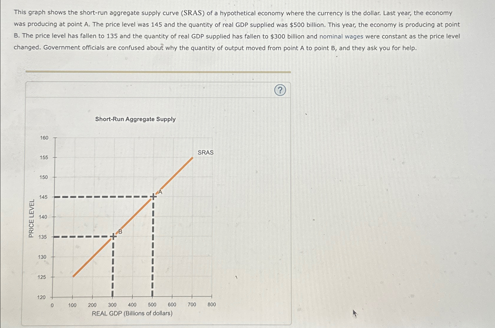 Solved This graph shows the short-run aggregate supply curve | Chegg.com