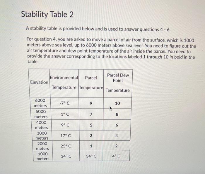 Solved A stability table is provided below and is used to | Chegg.com