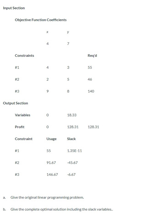 Solved Input Section Objective Function Coefficients | Chegg.com