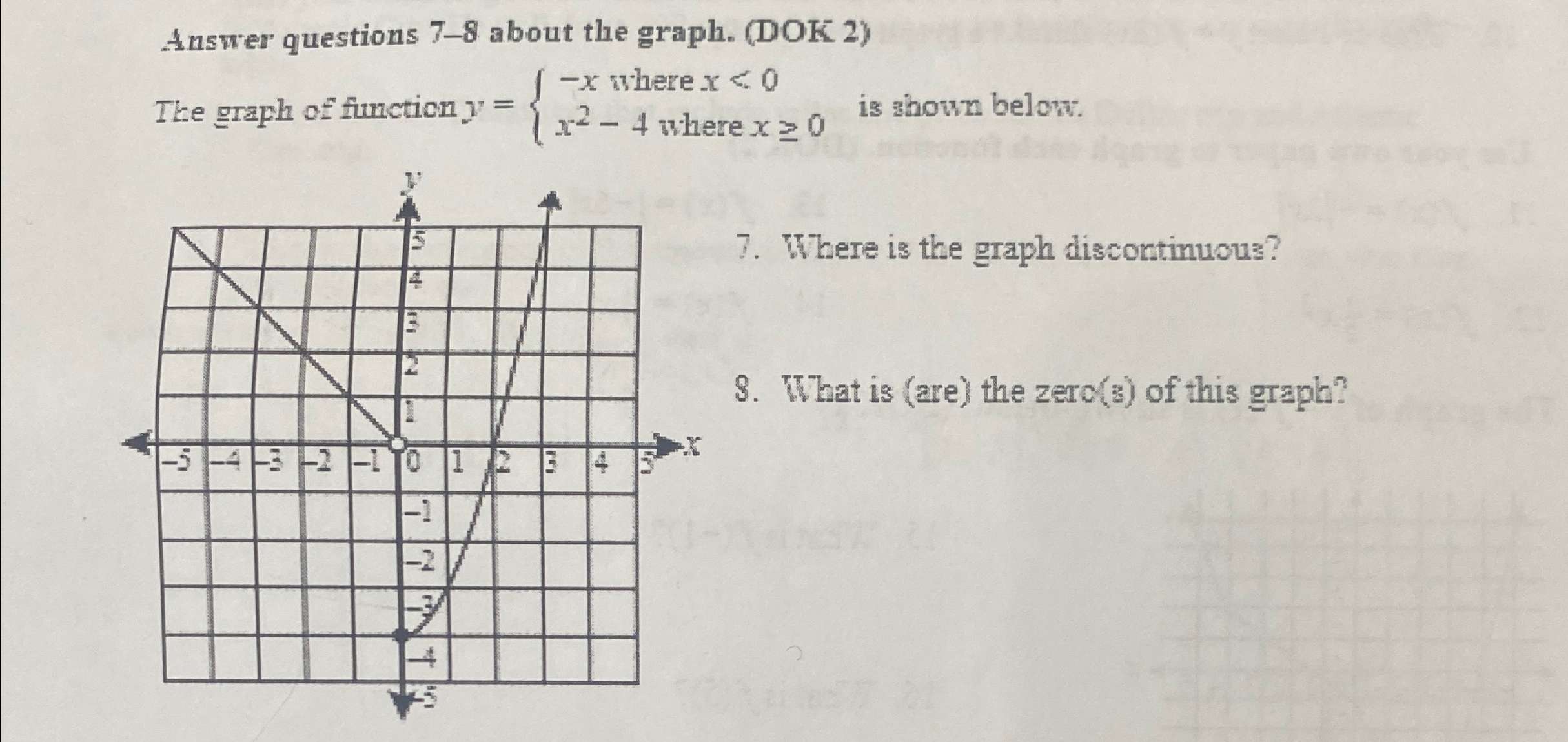 Solved Answer questions 7-8 ﻿about the graph. (DOK 2)The | Chegg.com