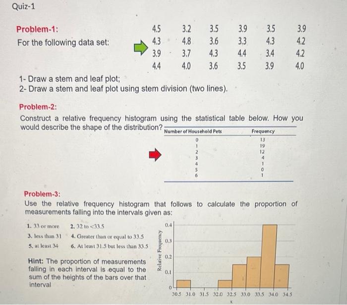 Solved Problem-1: For the following data set: 1- Draw a stem | Chegg.com