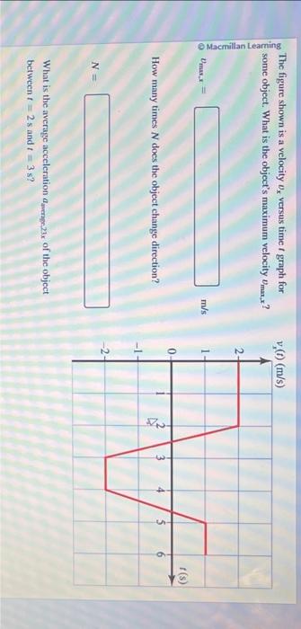 Solved The figure shown is a velocity vx versus time t graph | Chegg.com