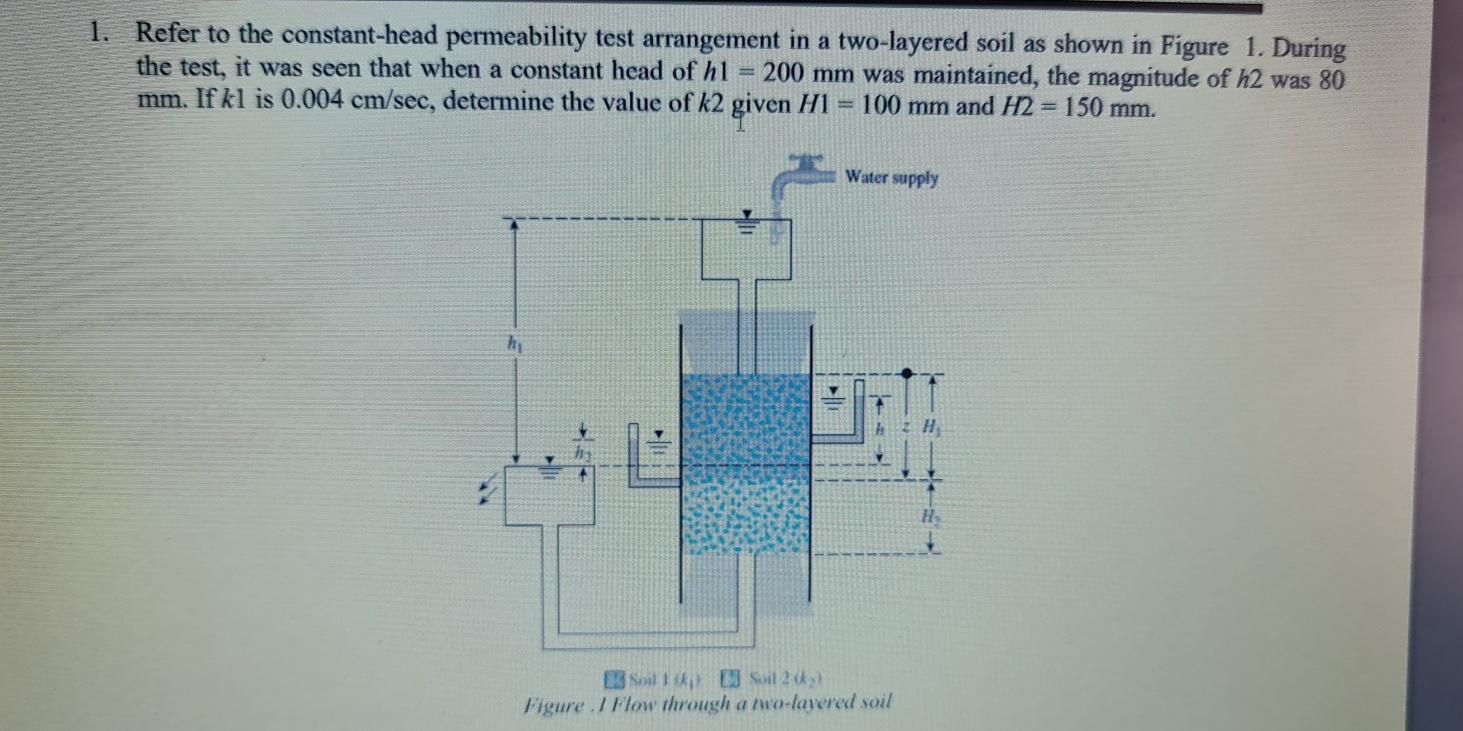 Solved 1. Refer to the constant-head permeability test | Chegg.com