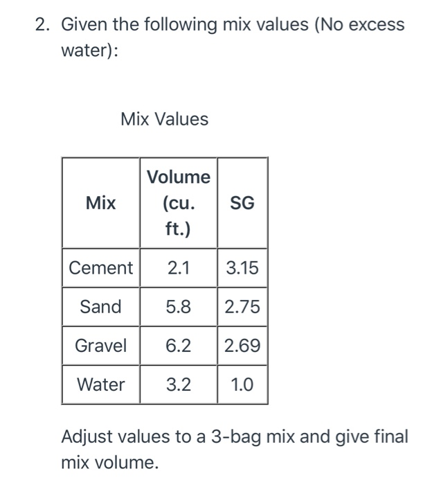 Solved 2. Given the following mix values (No excess water): | Chegg.com