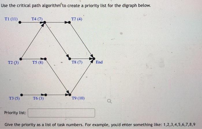 Solved Use the critical path algorithm to create a priority | Chegg.com