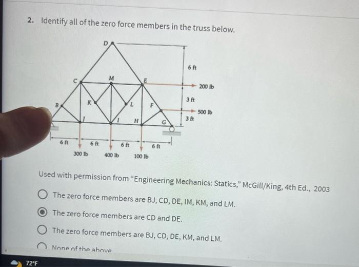 2. Identify all of the zero force members in the | Chegg.com