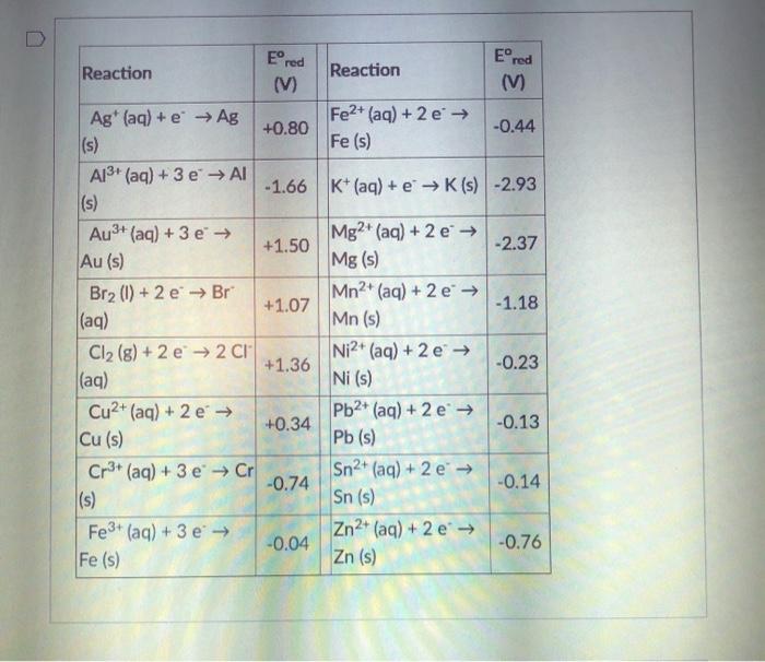 Solved Estimate the normal boiling point for CCl4 in °C | Chegg.com