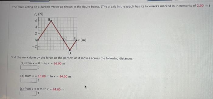 Solved The force acting on a particle varies as shown in the | Chegg.com