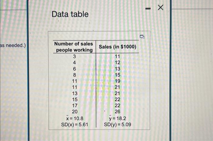 Solved Data from a small bookstore are shown in the | Chegg.com