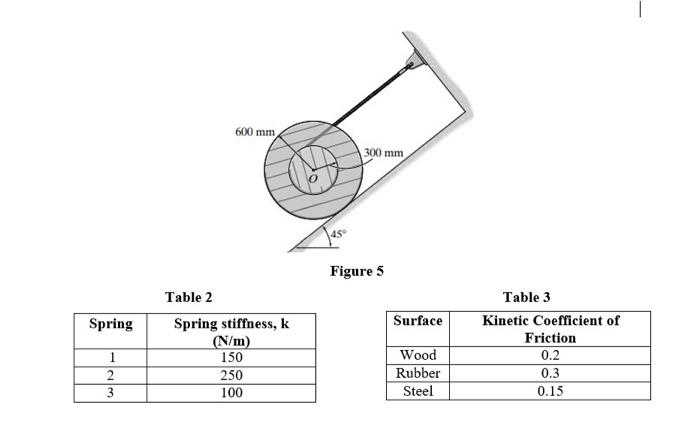 Solved Figure 5 shows a mechanism to transfer the spool to | Chegg.com