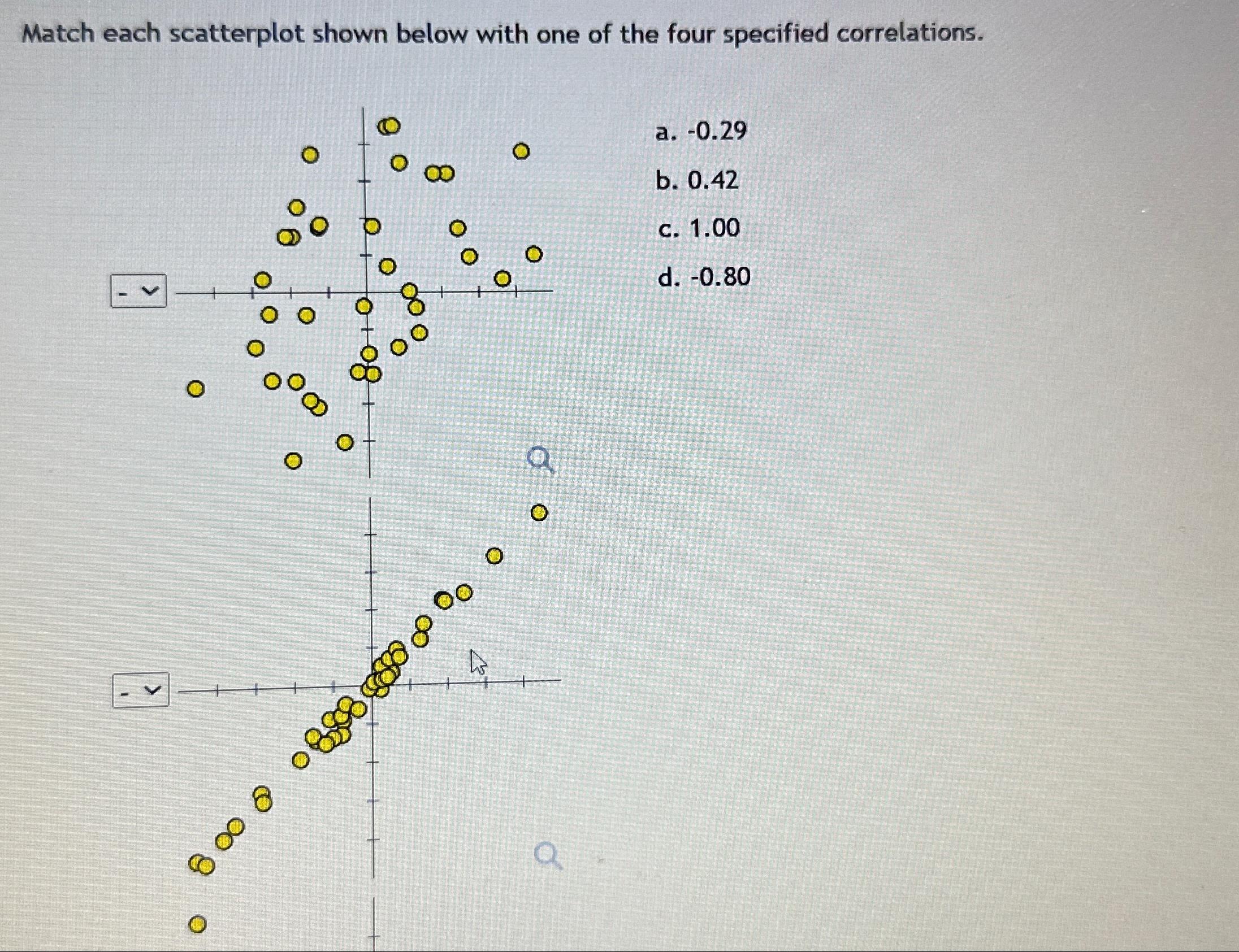 Solved Match each scatterplot shown below with one of the | Chegg.com