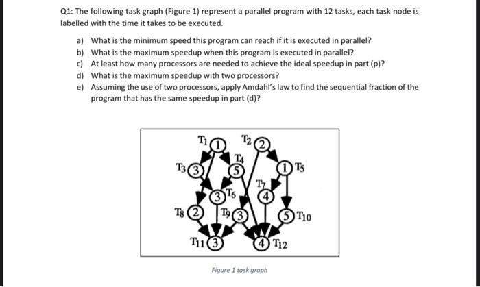 Solved Q1: The following task graph (Figure 1) represent a | Chegg.com