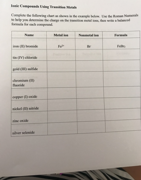 Solved Ionic Compounds Using Transition Metals Complete the | Chegg.com